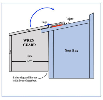 Wren Guard for Slope Roofed Nest Boxes — Nature Niche